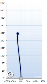 Dynamic Discs Evidence Review | Mind Body Disc